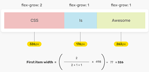 CSS - display: "flex" と flex: 1 の意味合いを徹底調査！